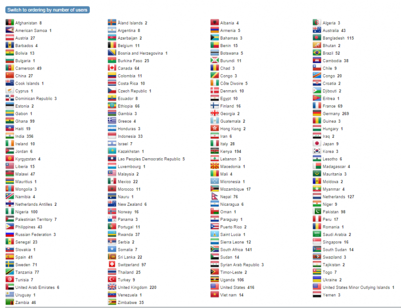 Alphabetical List Of Countries Alphabetical List Of Countries